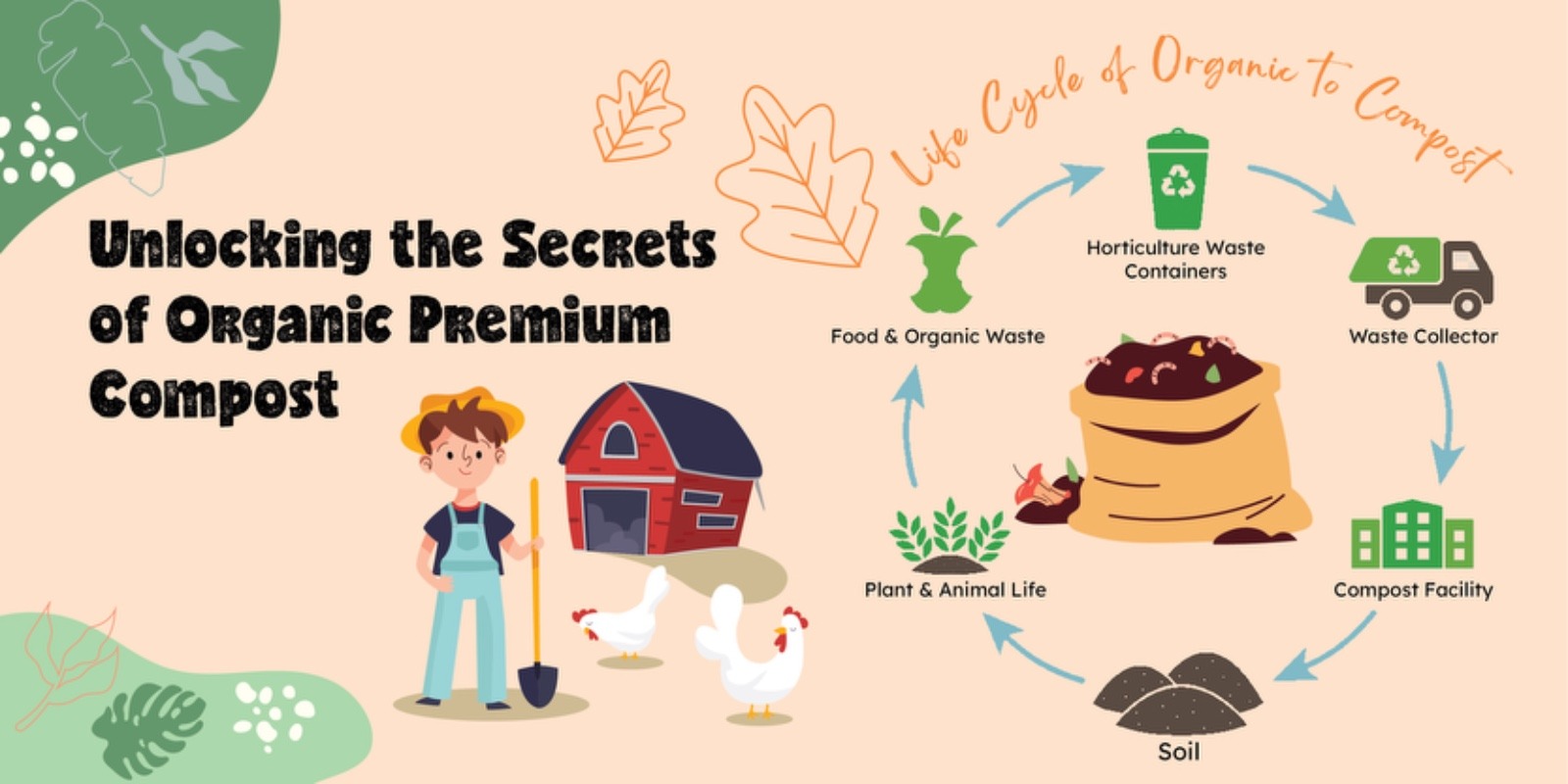 Unlocking the Secrets of Organic Premium Compost